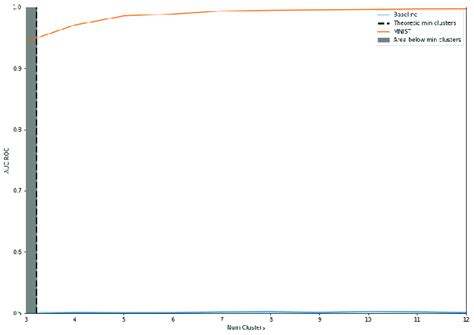 eapp trend for multiple cluster number values for reduced mnist dataset