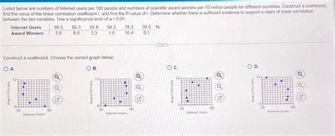 Solved It Also Asks For The Linear Correlation Coefficient
