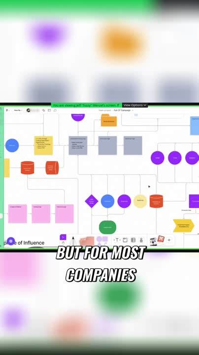 How To Build A Sales Funnel With Ai Technology Jeff Fuzzy Wenzel How To Build A Sales Funnel With Ai Technology Jeff Fuzzy Wenzel