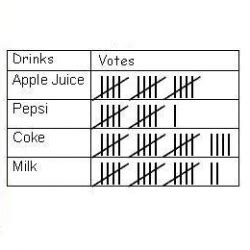 Data Handling Worksheet For Class 6 MyCBSEguide
