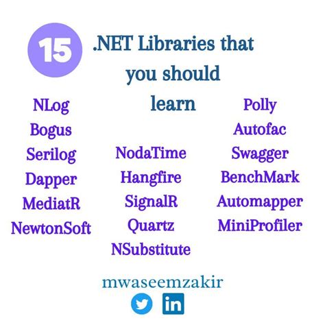 Muhammad Waseem 🇵🇸 On Linkedin 💡 15 Net Libraries You Should Know