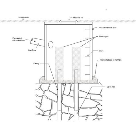 Soak Hole Solutions — Asr Group