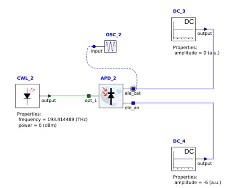 photodetector avalanche qa legacy ansys optics