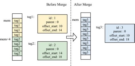 figure 3 from efficient hybrid fuzzing with syntax aware input trim