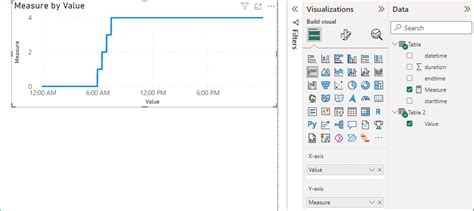 solved re number of concurrent calls per minute microsoft fabric