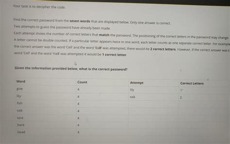 Find The Correct Password From The Seven Words That