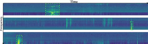 Figure 1 From Multi Scale Time Frequency Attention For Acoustic Event Detection Semantic Scholar