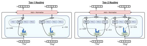 Each Profession Has Its Own Expertise Mixture Of Experts Explained Blog