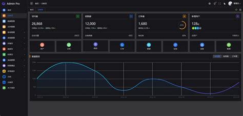 一个开源免费 Vue3 中后台模版！gi Admin Pro Csdn博客