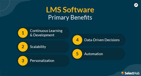 Top 9 Must Have Lms Modules For Lms Software