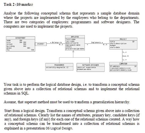 Solved Analyse The Following Conceptual Schema That Represents A