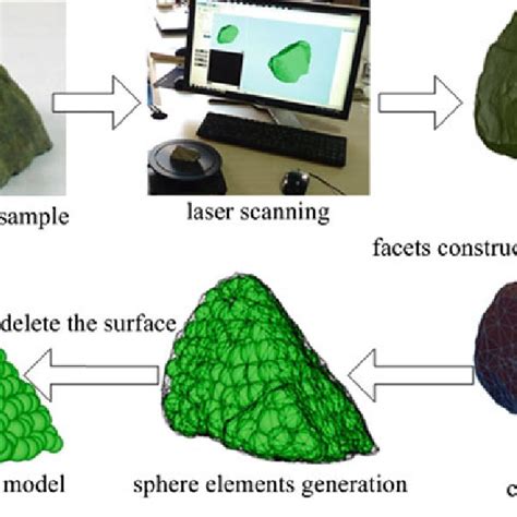Schematic Diagram For Hertz Mindlin Contact Model [9] Download Scientific Diagram
