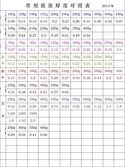 常用纸张厚度对照表 Word文档在线阅读与下载 无忧文档