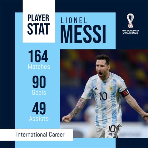 Player Stat Messi Template Postermywall