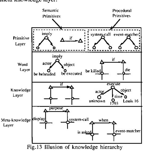 Figure 13 From Basic Structure Of Three Layered Fuzzy Inference In