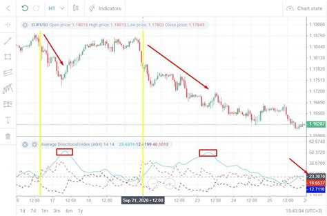 解释平均趋向指数。什么是 Adx 指标? Litefinance 解释平均趋向指数。什么是 Adx 指标? Litefinance