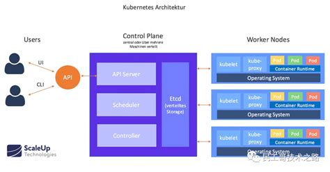 后端 Kubernetes 前世今生（ 附学习思维导图 ） 民工哥技术之路 Segmentfault 思否