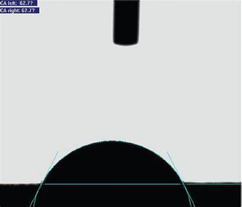 Surface Profiles And Contact Angles Of Each Sample Surface Roughness Download Scientific