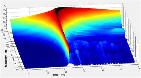 Shaded Arrays Vs Unshaded Arrays Vandermill Audio