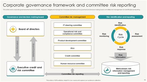 Governance Report Powerpoint Ppt Template Bundles Ppt Powerpoint