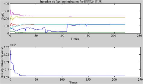 simulation results of time for ieee 24 bus system download