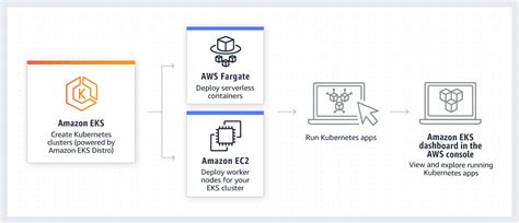 Cicd Deployment Of Golang Server On Aws Beanstalk ☁ By Neel Shah Aws In Plain English