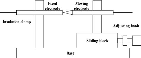 Figure 2 From Arc Detection Of Photovoltaic Dc Faults Based On Mathematical Morphology