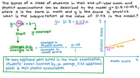 question video interpreting linear regression coefficients in context