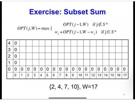 Solved Exercise Subset Sumthis Is ﻿adynamic Programmig