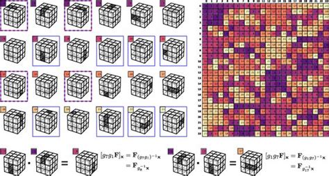 GitHub Axruff DeepLearning A Collection Of Research Papers Datasets And Software On Deep