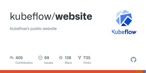 GitHub Kubeflow Website Kubeflow S Public Website