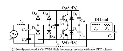 Figure 1 From A Novel One Stage Zvs Pwm High Frequency Resonant Inverter With Boost Single Diode
