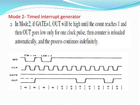 Ppt 8254 Software Programmable Timer Counter Powerpoint Presentation Id 1575297