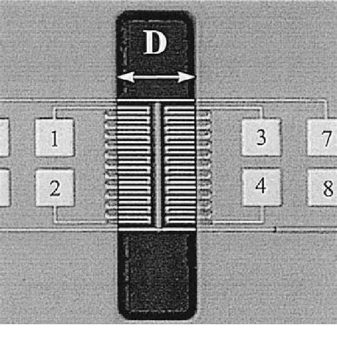 pdf mems based gas flow sensors