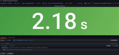 Test Results From Official K6 Grafana Dashboard And On K6 Console Are