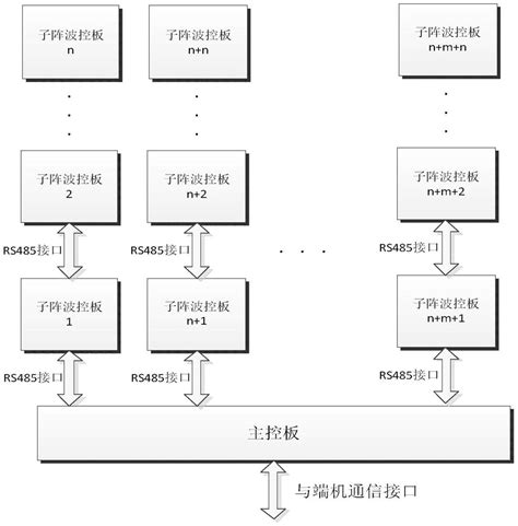 Multi Subarray Phased Array Antenna Beam Control Device Eureka Patsnap