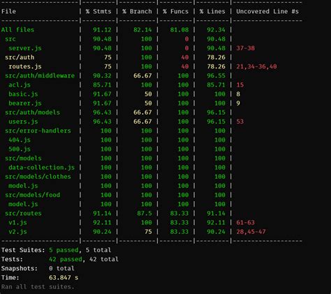 GitHub Shadykh Auth Api