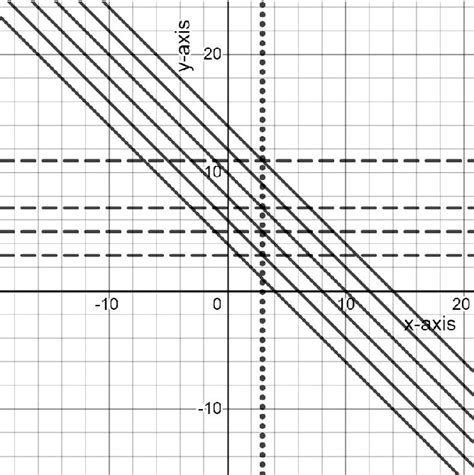 figure 1 from a geometric approach to goldbach s conjecture and