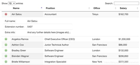 R Shiny Datatable隐藏部分列作为子行展开显示r语言crosstalk Dt不显示部分列 Csdn博客