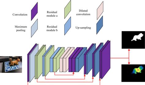 Key Point Prediction Model Of Joint Semantic Segmentation Download