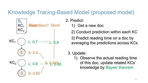 umap16 a framework for dynamic knowledge modeling in textbook based