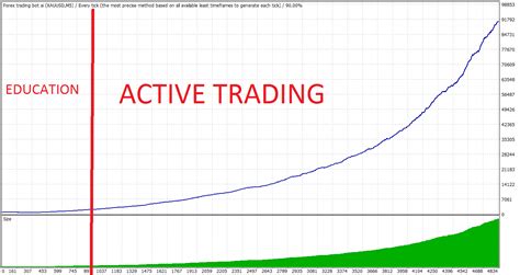 Forex Trading Bot AI Budget Forex Shop
