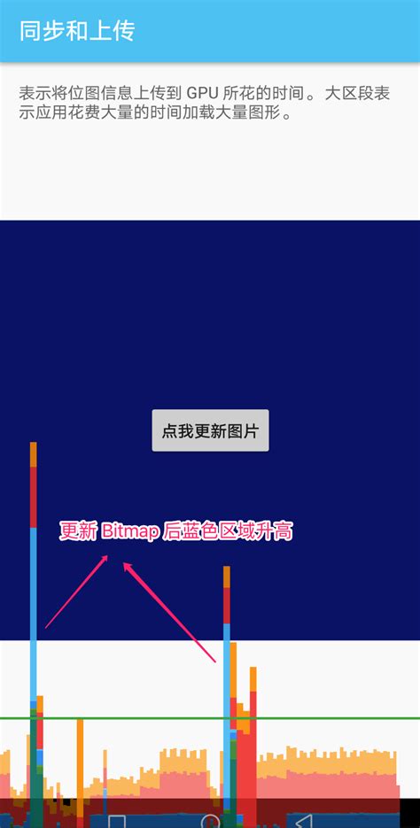 例说 Profile GPU Rendering 皮皮小黑屋