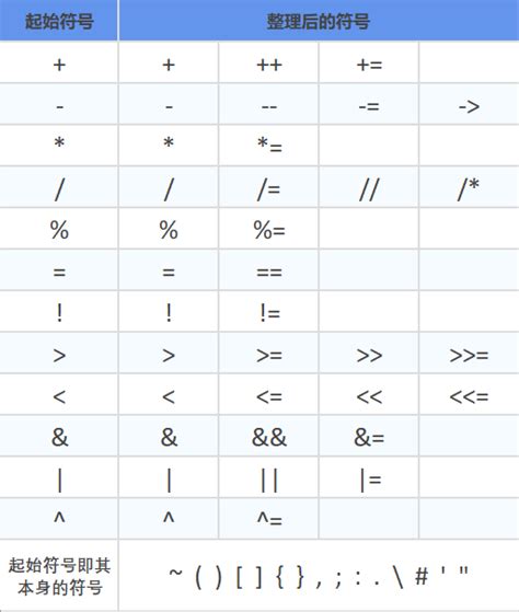 实验 1 —— c 语言词法分析程序的设计与实现 thatmee s blog