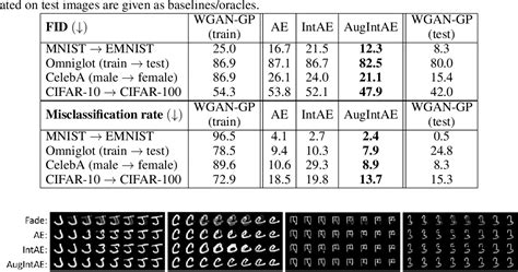 augmentation interpolative autoencoders for unsupervised few shot image