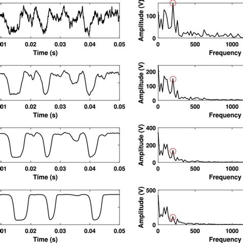 The Low Frequency Interference Of Csr With High Pass Filter Assisted A Download Scientific