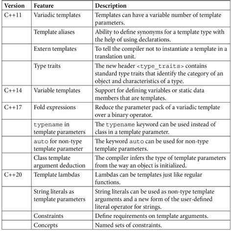 template metaprogramming with c packt
