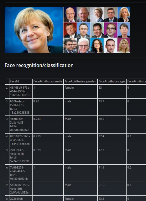 Image Recognition And Face Detection R Bloggers