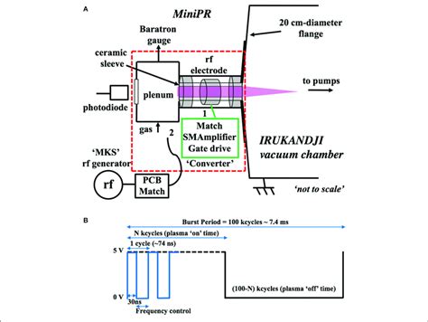 a schematic of the minipr electrothermal radiofrequency plasma