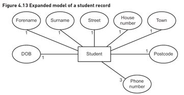 Solved Look Again At The Final Diagram In The Section Chegg